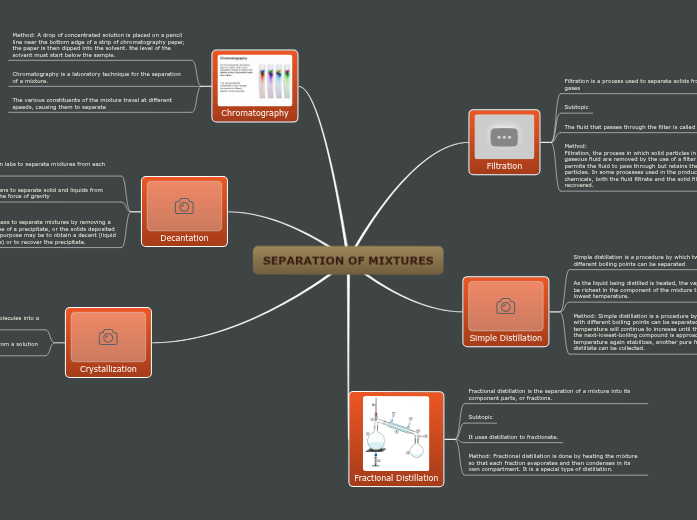 SEPARATION OF MIXTURES - Mind Map